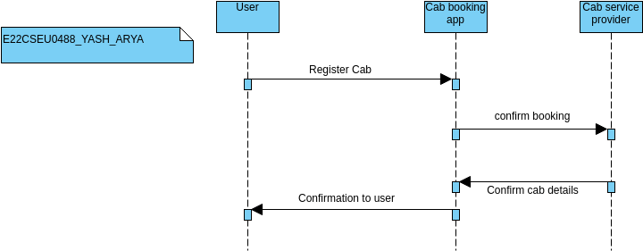 E22CSEU0488_YASH_ARYA | Visual Paradigm User-Contributed Diagrams / Designs